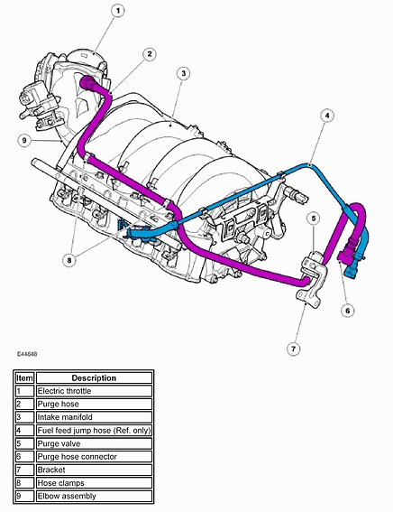 Land Rover Range Rover Sport P0458 & P0489 DTC Q&A