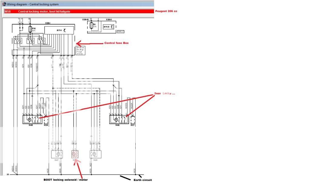 Peugeot 206 CC Boot: How to Open Manually? | JustAnswer